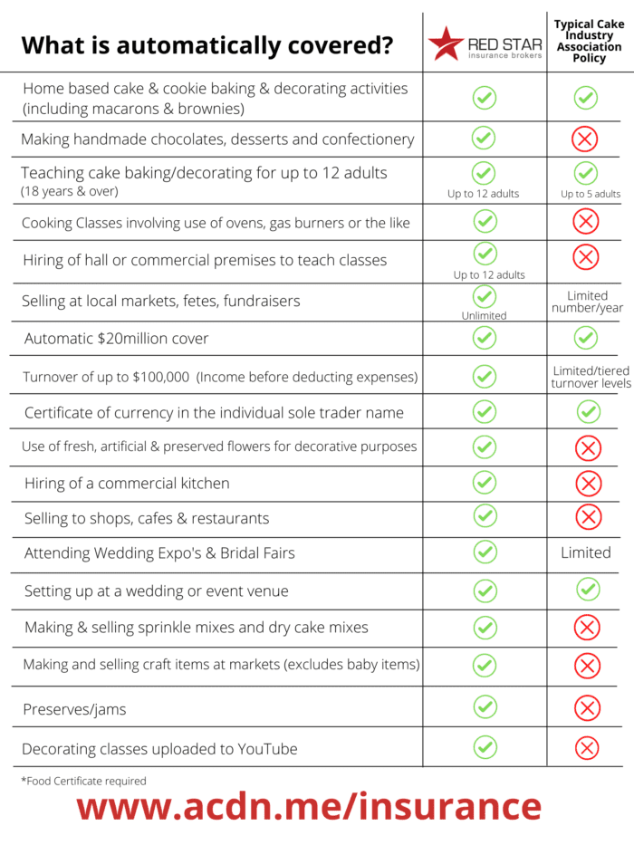 Cake Decorating Liability Insurance - Red Star Insurance Brokers